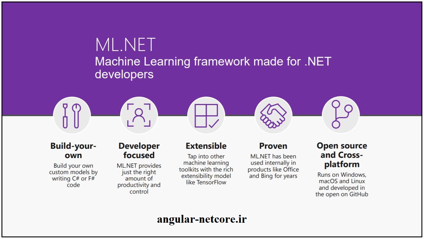 ML.NET 1.2 منتشر شد - Angular .NetCore ML.NET 1.2 منتشر شد - Angular .NetCore
